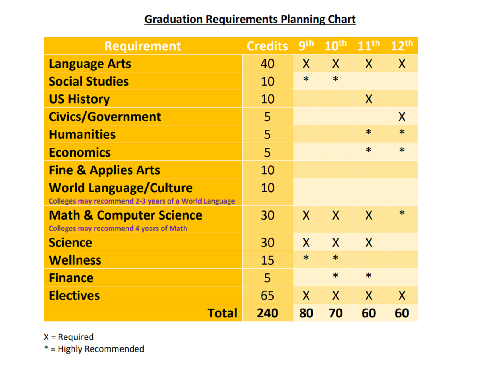 Academic Guidance | Fort Collins High School